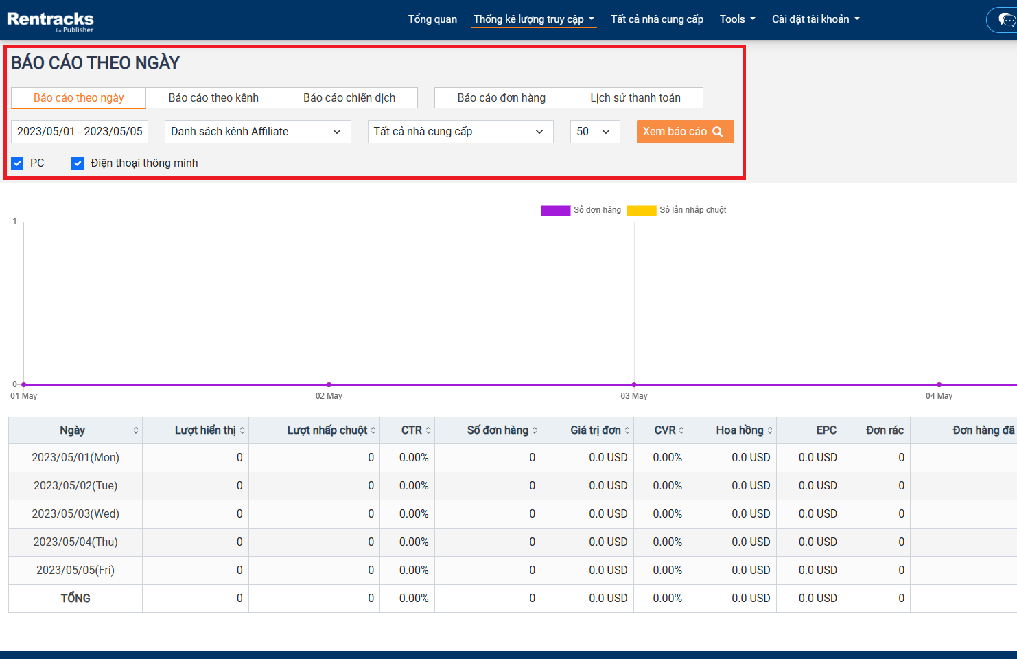 Mypage Rentracks - Hướng dẫn sử dụng chi tiết từ A - Z